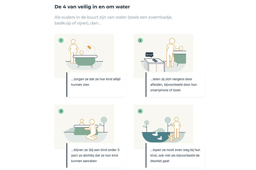 Kinderen verdrinken snel en geruisloos: de 4 van Veilig in en om water ...